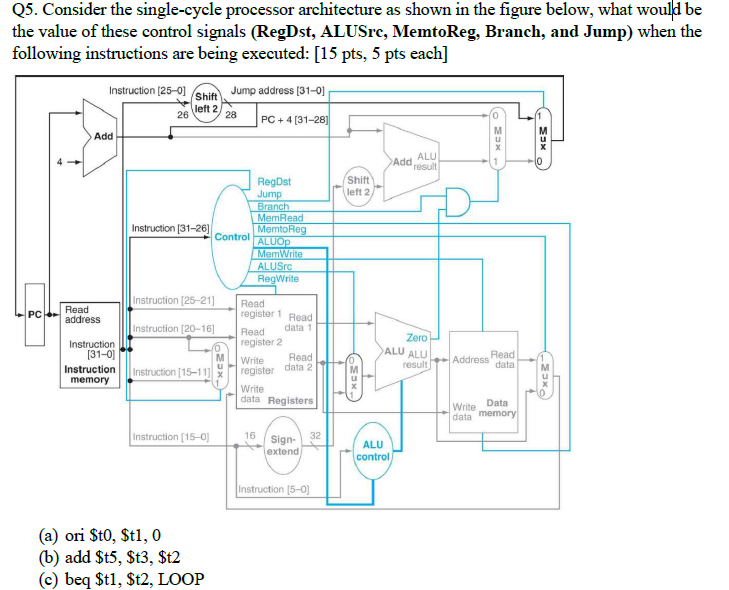 Solved Introduction to Computer Organization and DesignQ5. | Chegg.com