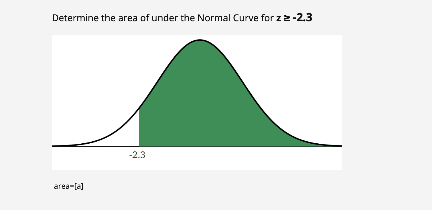 Solved Determine the area of under the Normal Curve for -2 | Chegg.com