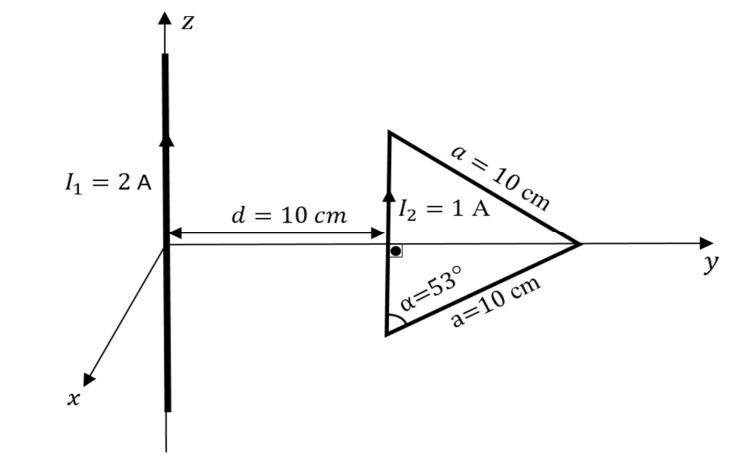 Solved 2) As shown in Figure 2, the infinitely long wire | Chegg.com