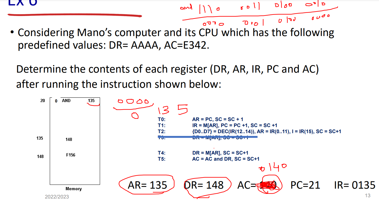 Solved - Considering Mano's computer and its CPU which has | Chegg.com