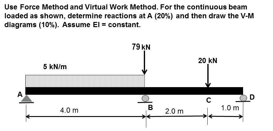 Solved Use Force Method and Virtual Work Method. For the | Chegg.com