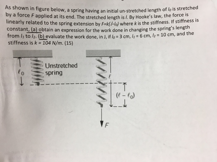 Solved As shown in figure below, a spring having an initial | Chegg.com