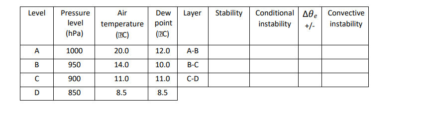 Plot the following sounding data on a Tephigram | Chegg.com