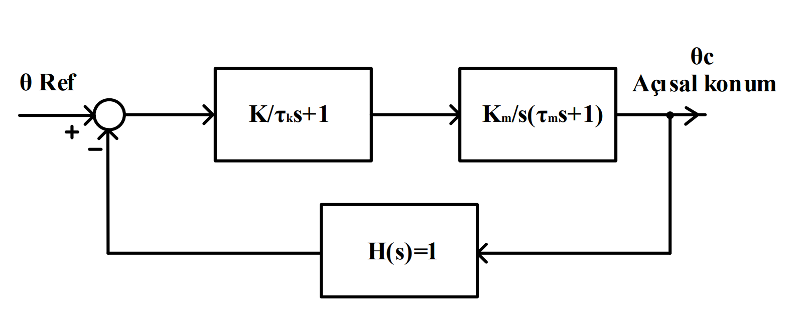 Solved The block diagram given below is an electromechanical | Chegg.com