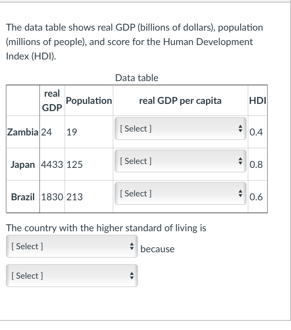 Solved The data table shows real GDP (billions of dollars), | Chegg.com