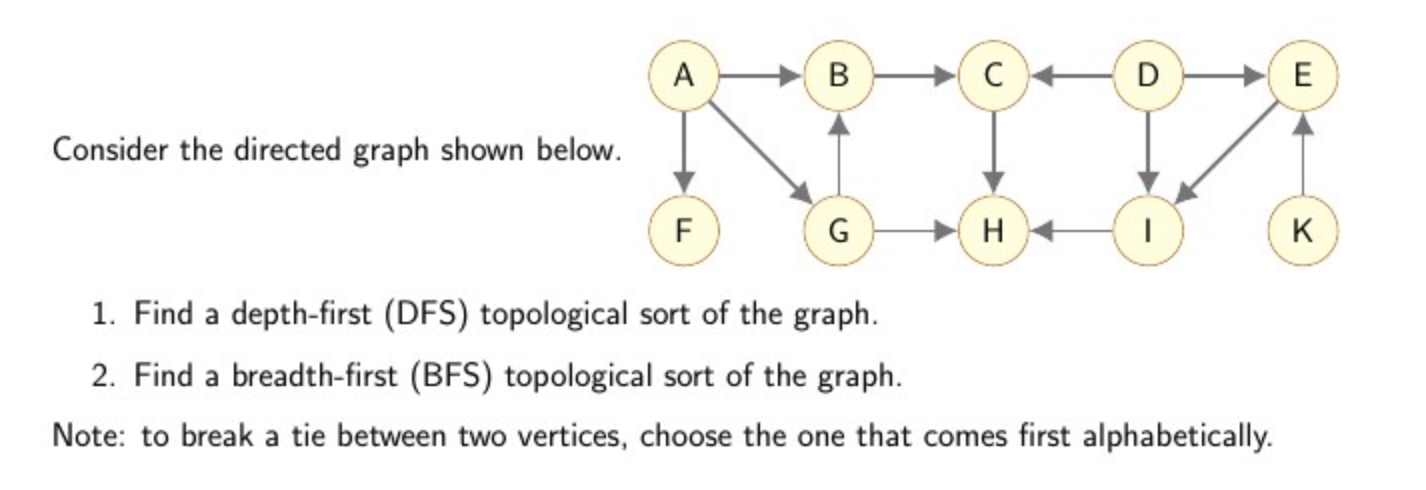 Solved A А. B C E Consider the directed graph shown below. F | Chegg.com