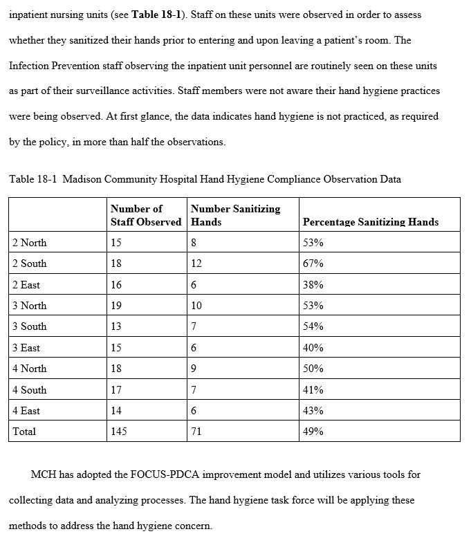 Solved Madison Community Hospital Case Study Assignment (100 | Chegg.com