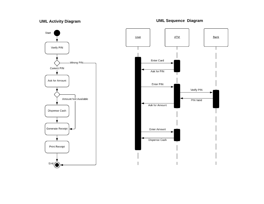 Solved Write a short, paragraph-length response interpreting | Chegg.com