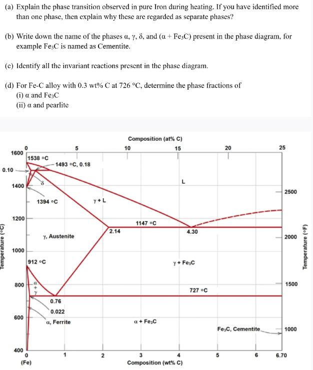 Solved (a) Explain the phase transition observed in pure | Chegg.com