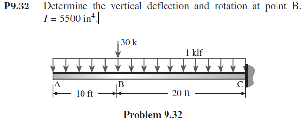 Solved P9.32 Determine the vertical deflection and rotation | Chegg.com