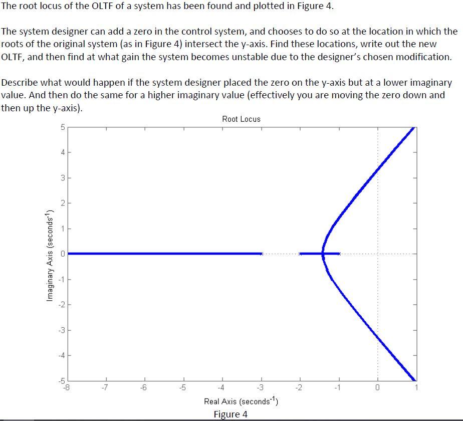 The root locus of the OLTF of a system has been found | Chegg.com