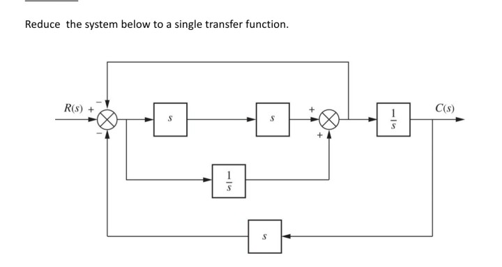 Solved Reduce the system below to a single transfer | Chegg.com