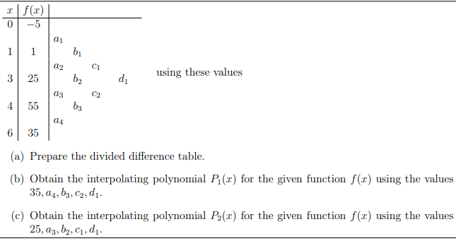 Solved (a) Prepare the divided difference table. (b) Obtain | Chegg.com