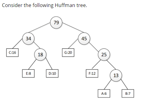 Solved Consider the following Huffman tree. 79 34 45 C:16 18 | Chegg.com