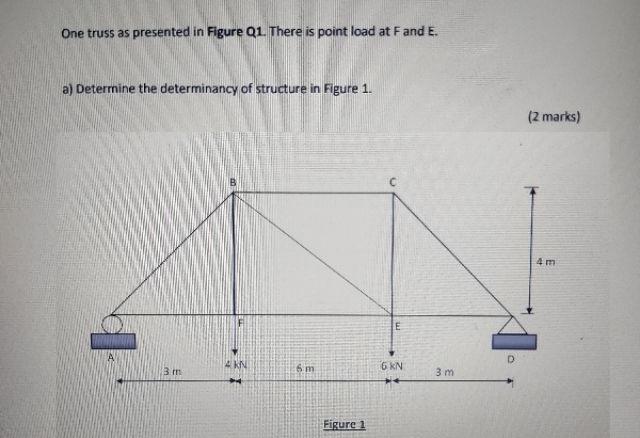 Solved One truss as presented in Figure Q1. There is point | Chegg.com