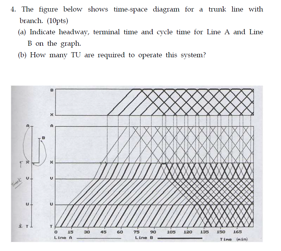 Solved The figure below shows time-space diagram for a trunk | Chegg.com