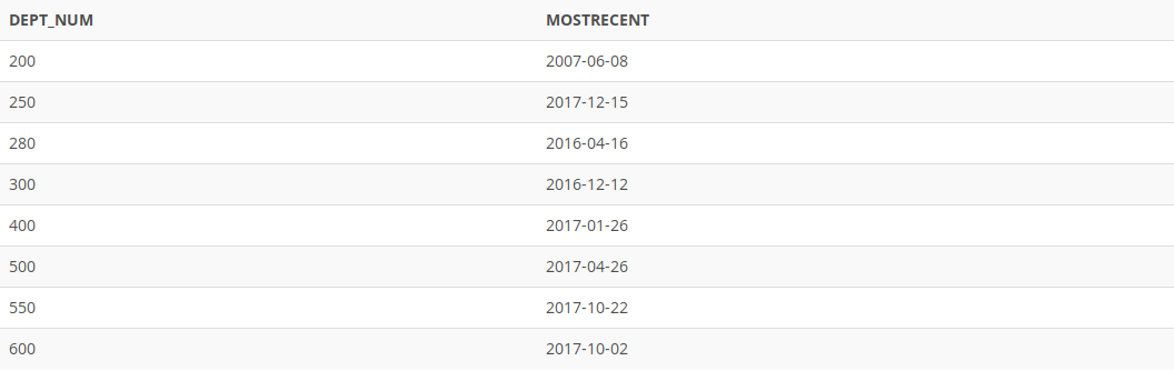 Solved Problem 30 Write a query to display the first name, | Chegg.com
