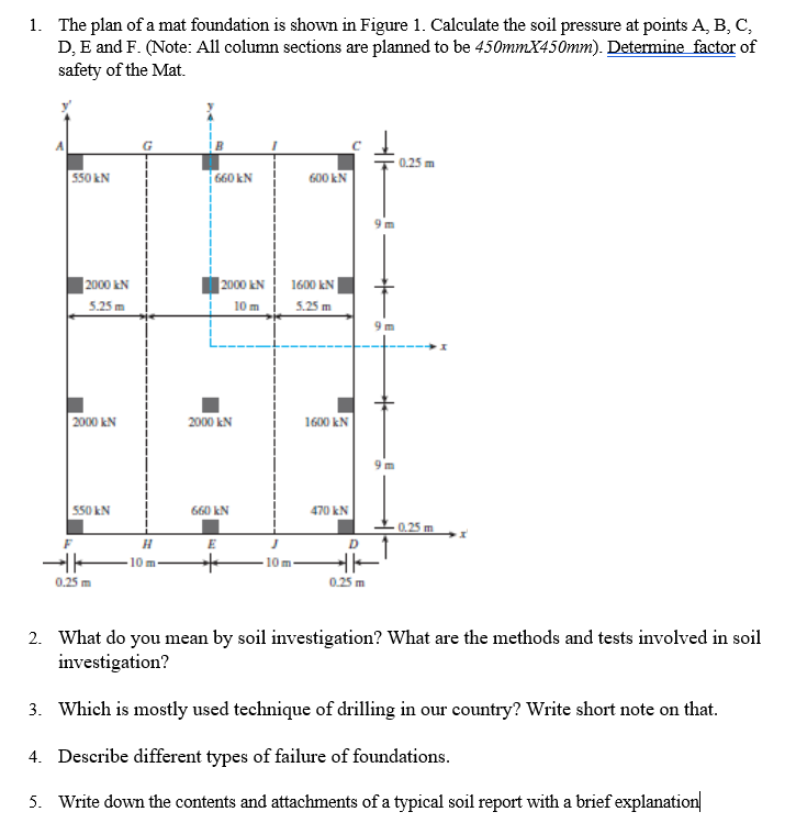 1. The plan of a mat foundation is shown in Figure 1. | Chegg.com