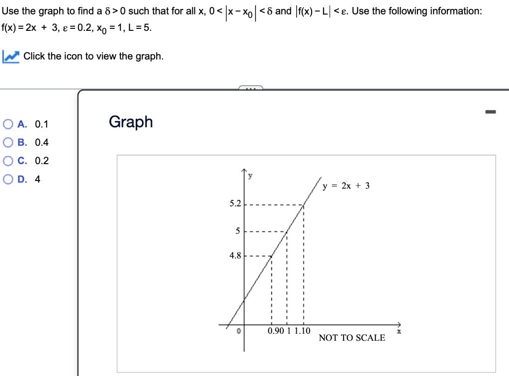 Solved Use the graph to find a 8 >0 such that for all x, 0