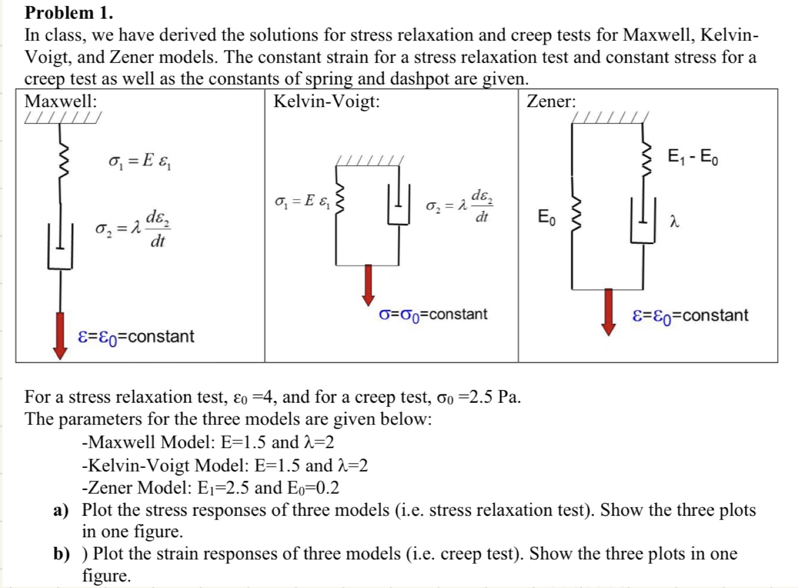 Solved Problem 1. In class, we have derived the solutions | Chegg.com