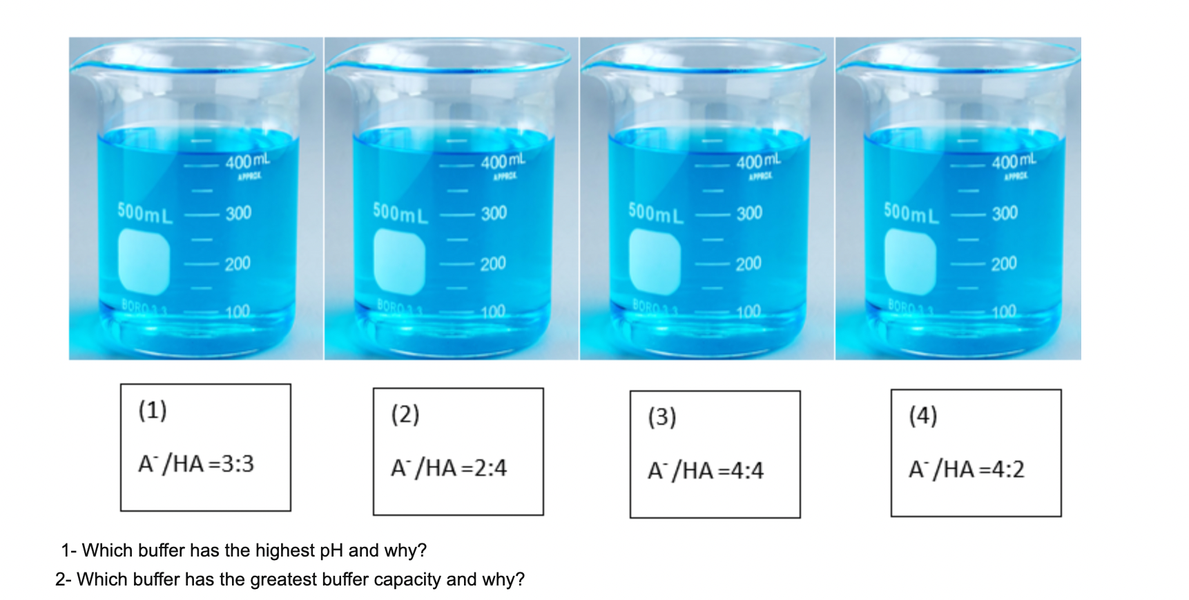 Solved 1- Which buffer has the highest pH and why? 2- Which | Chegg.com