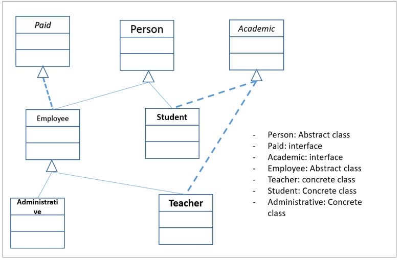 Solved Given the below class diagram:Implement all of the | Chegg.com