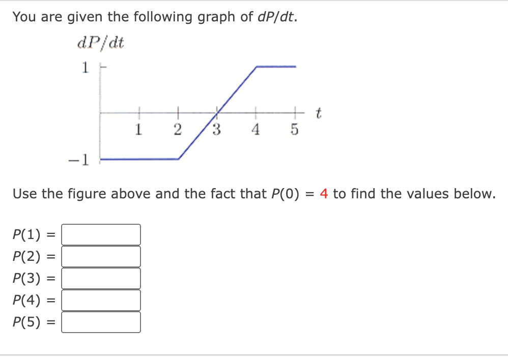 Solved You are given the following graph of dP/dt. dP/dt 1 + | Chegg.com