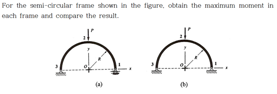 Solved For the semi-circular frame shown in the figure, | Chegg.com