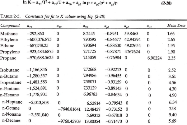 lnK=aT1/T2+aT2/T+aT6+ap1lnp+ap2/p2+ap3/p TABLE 2-5. | Chegg.com