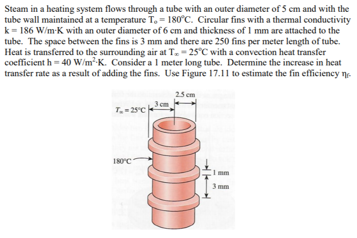 Solved Steam in a heating system flows through a tube with | Chegg.com