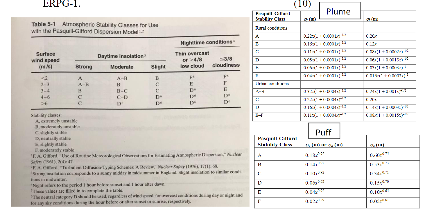 Solved A storage tank of a toxic chemical (ERPG-1 = 0.25 | Chegg.com