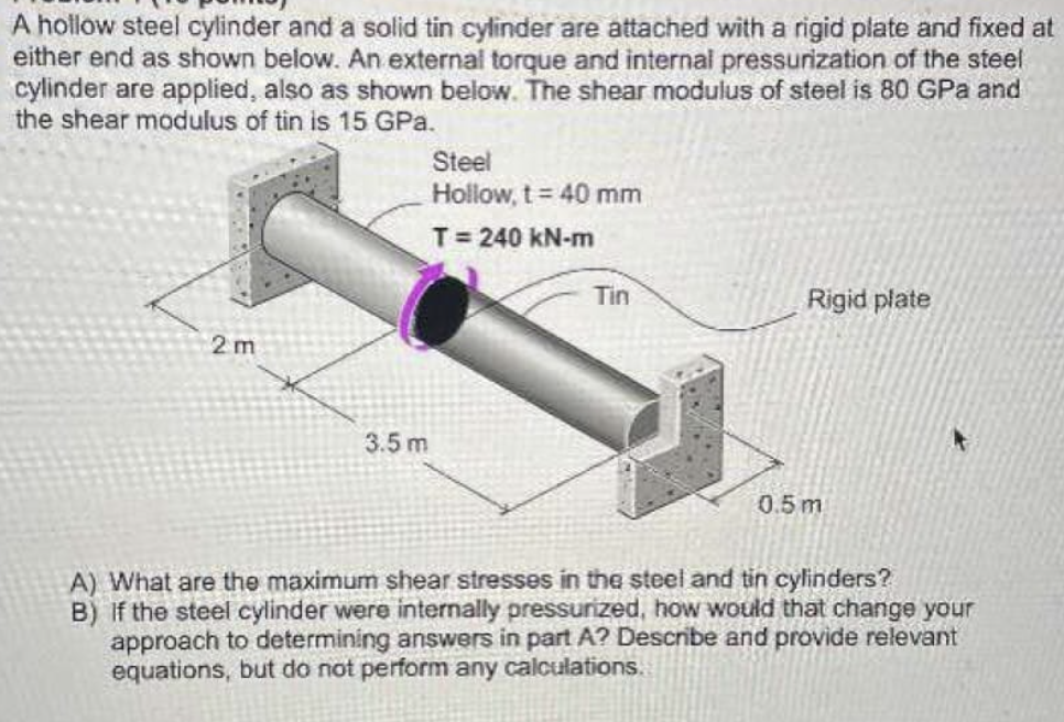 Solved A hollow steel cylinder and a solid tin cylinder are | Chegg.com