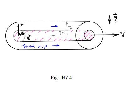 Solved 17.4 Consider flow through an annulus between two | Chegg.com