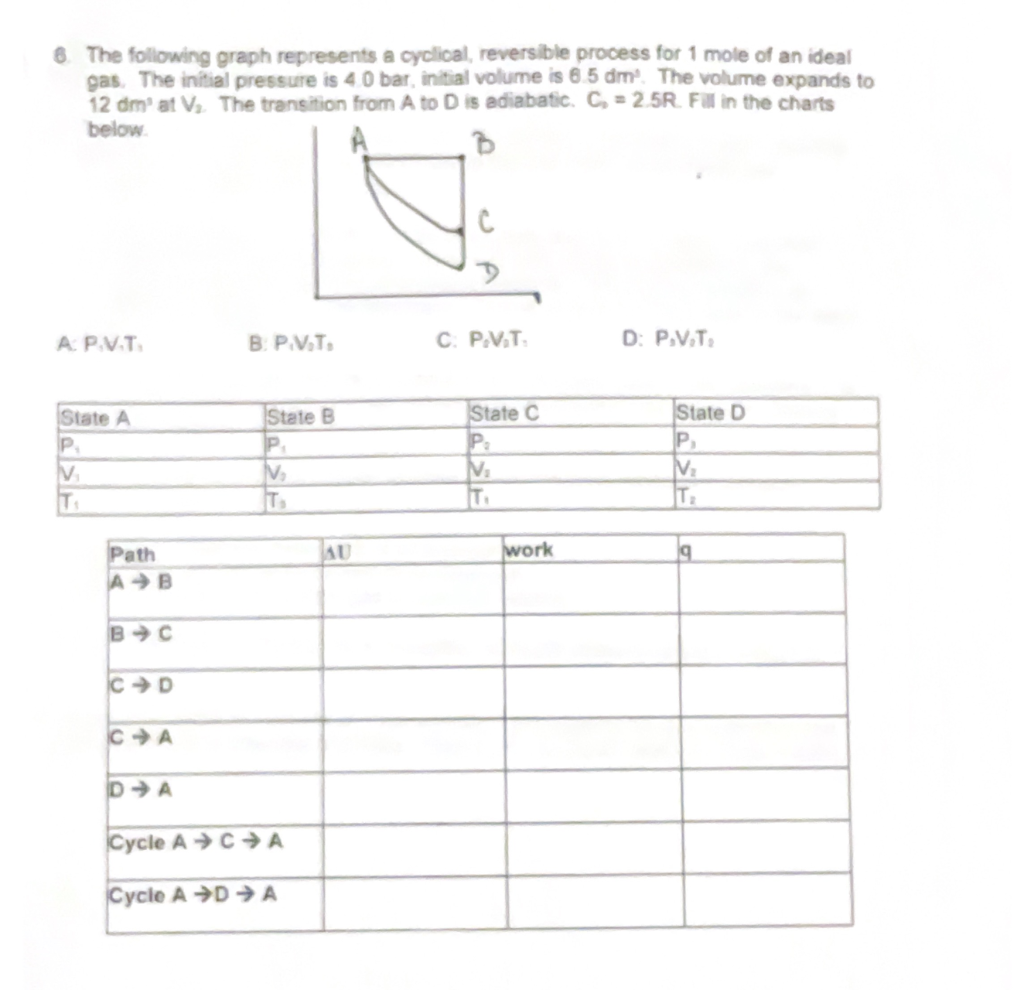 Solved 6. The following graph represents a cyclical, | Chegg.com