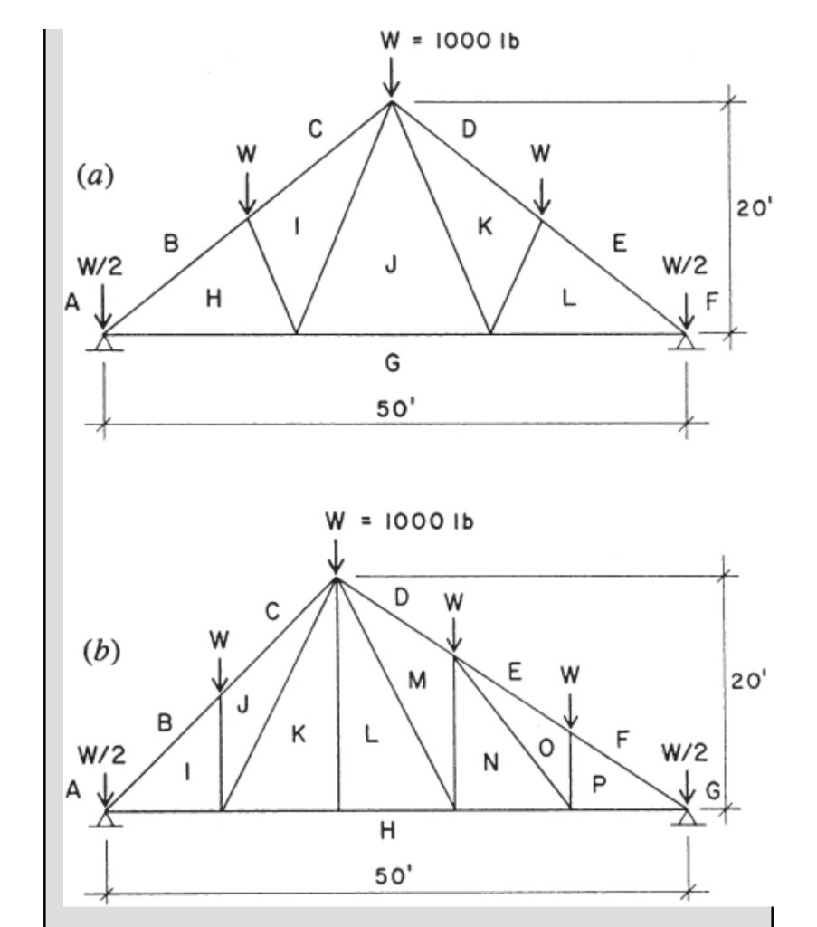 For figure a and b Using the maxwell diagram, find | Chegg.com