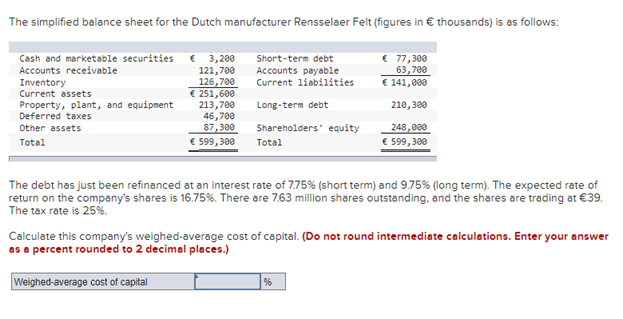 Solved The simplified balance sheet for the Dutch | Chegg.com
