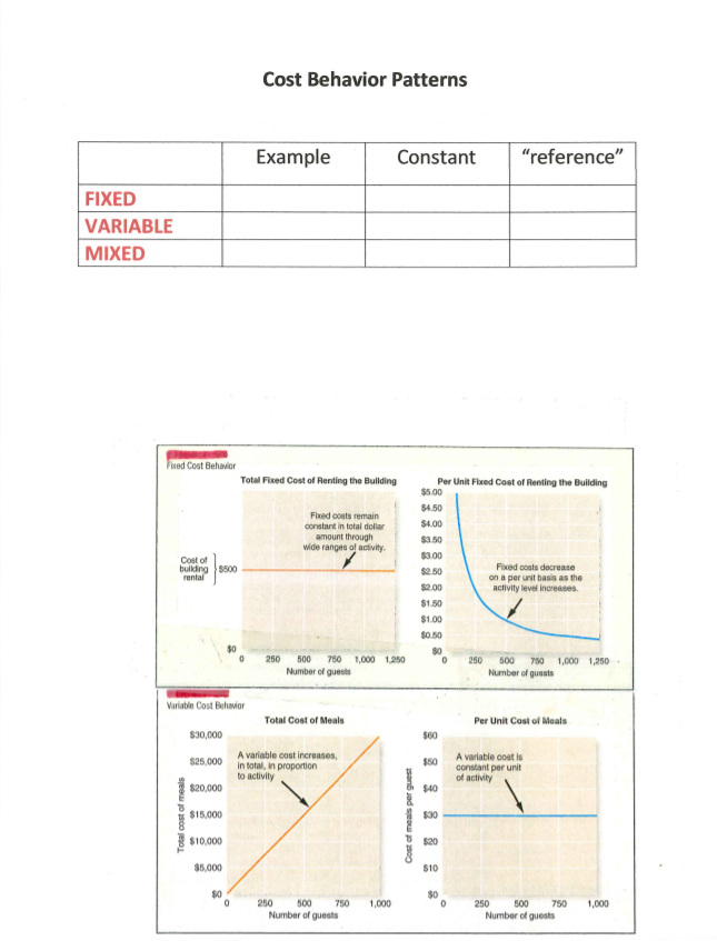 Solved Cost Behavior Patterns Example Constant "reference" | Chegg.com