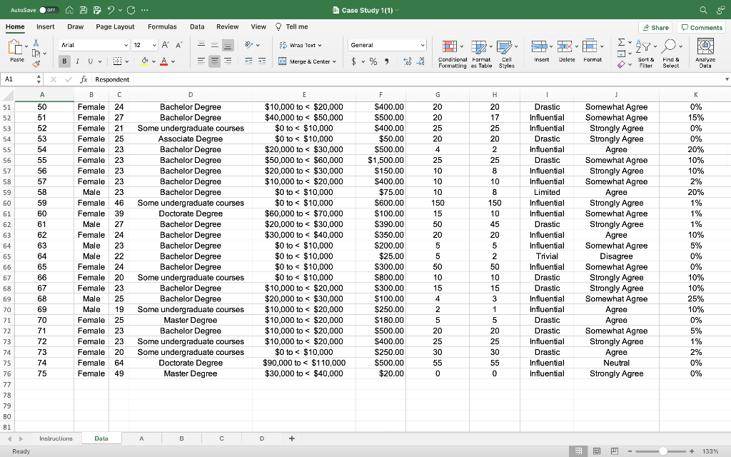 Solved In Excel worksheet, create a pivot table summarizing | Chegg.com