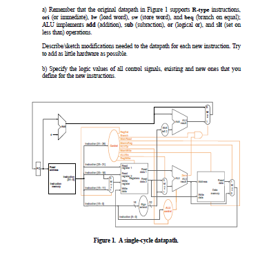 M ux Add ALU GOLD Add Shift left 2 ReaDst Branch | Chegg.com