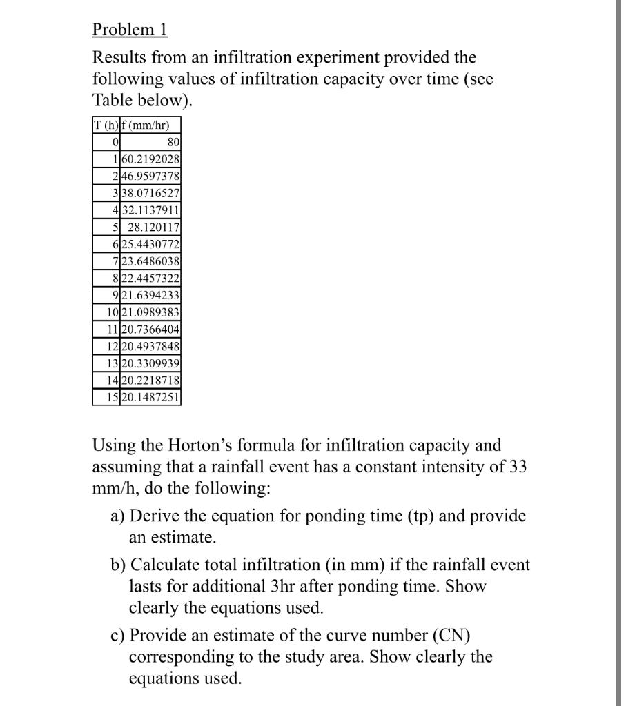 Solved Problem 1 Results from an infiltration experiment | Chegg.com