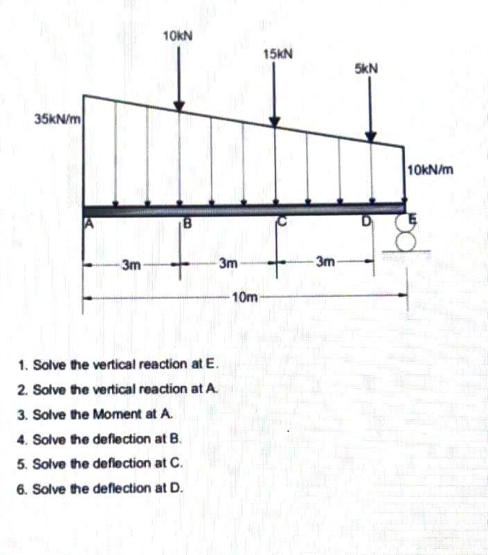 Solved 10KN 15KN 5KN 35kN/m 10kN/m 3m 3m 3m 10m 1. Solve the | Chegg.com