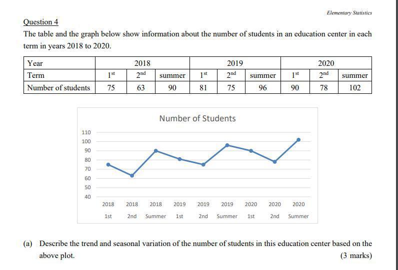 Solved Elementary Statistics Question 4 The table and the | Chegg.com