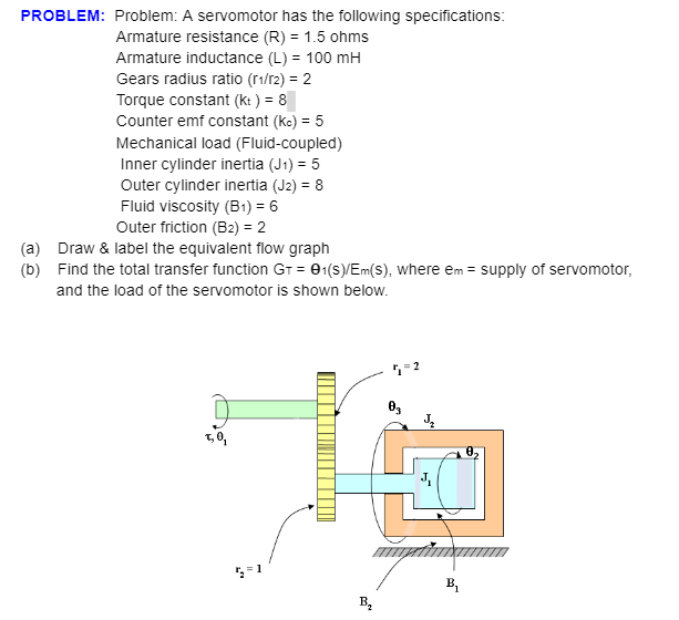 PROBLEM: Problem: A servomotor has the following | Chegg.com