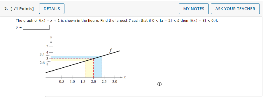 Solved The graph off(x) = x + 1is shown in the figure. Find | Chegg.com