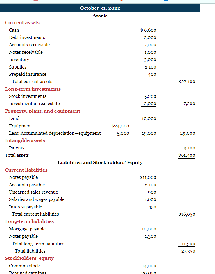 Solved Using the information below, complete the Income | Chegg.com