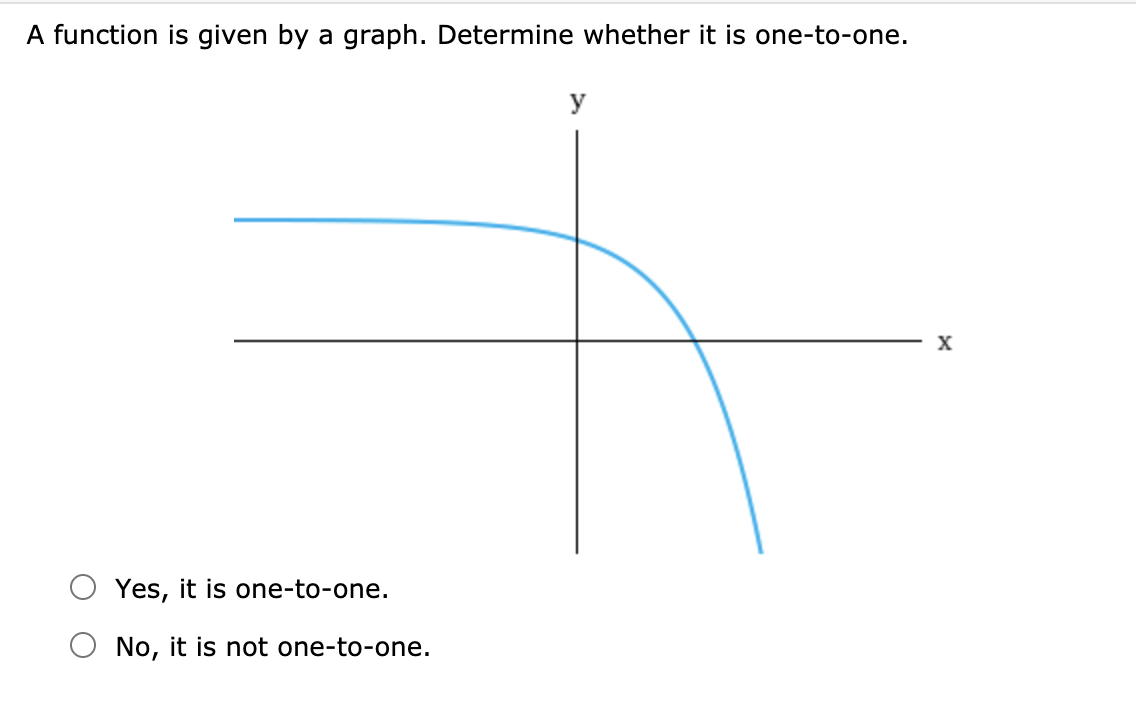 Solved A function is given by a graph. Determine whether it | Chegg.com