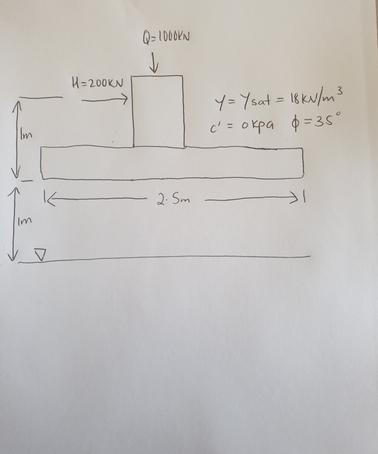 Solved A square footing located in the sand is subjected to | Chegg.com