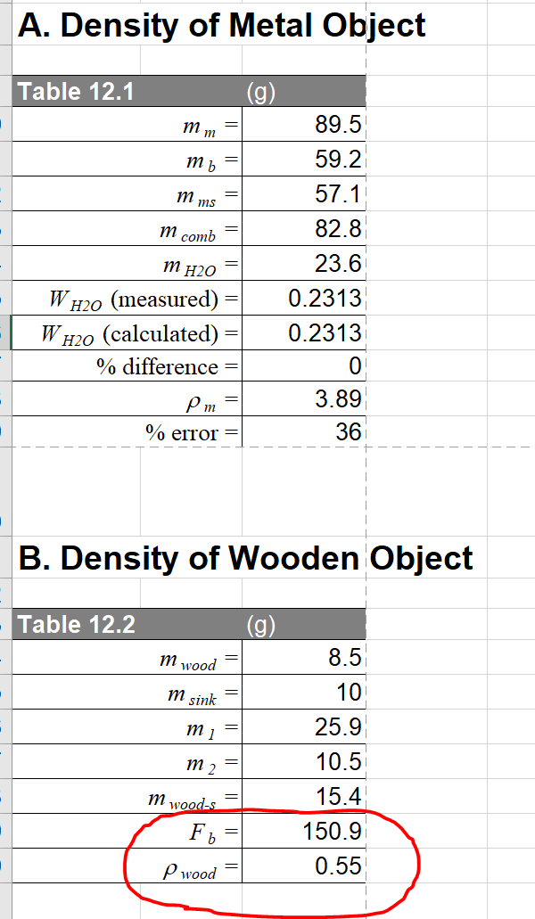 Solved B. Density of Wooden Object 1. Weigh the wooden | Chegg.com