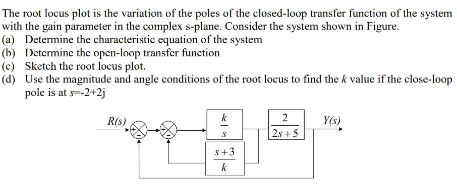 Solved The root locus plot is the variation of the poles of | Chegg.com