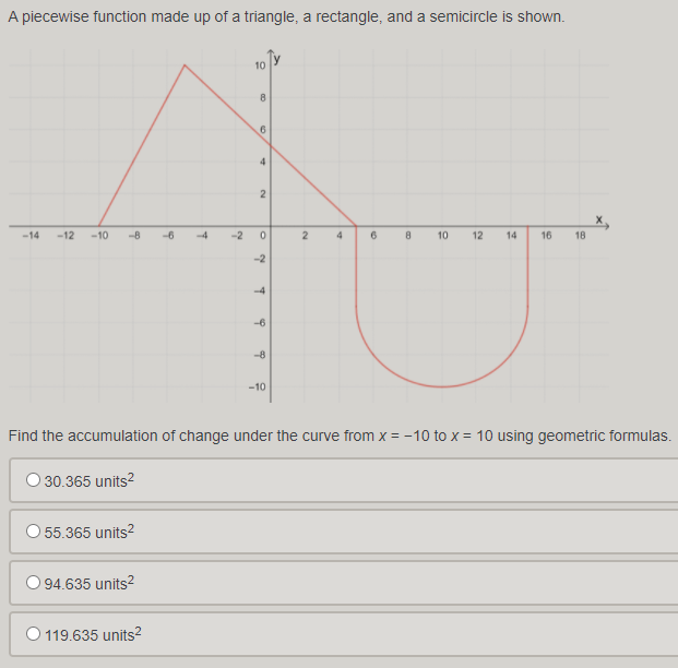 Solved A piecewise function made up of a triangle, a | Chegg.com